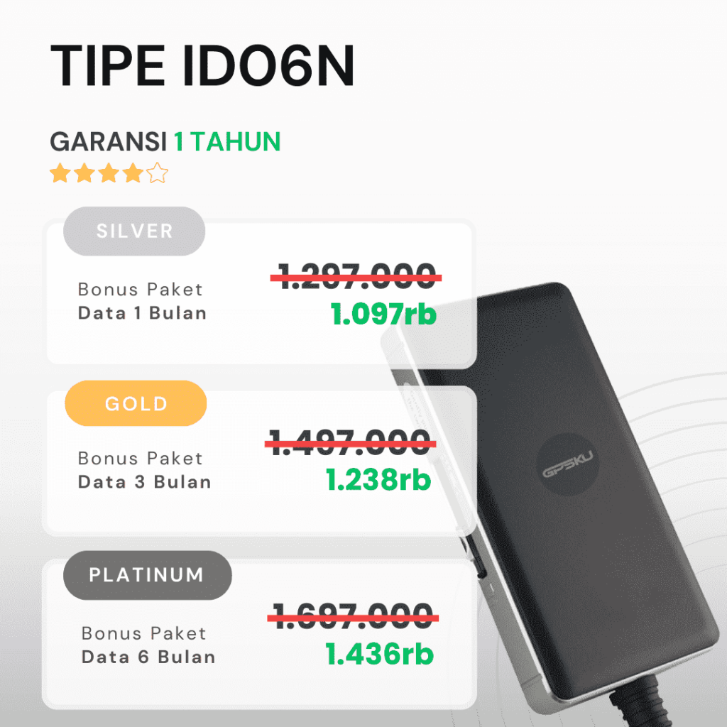 GPS Vehicle Tracker - GPSKU